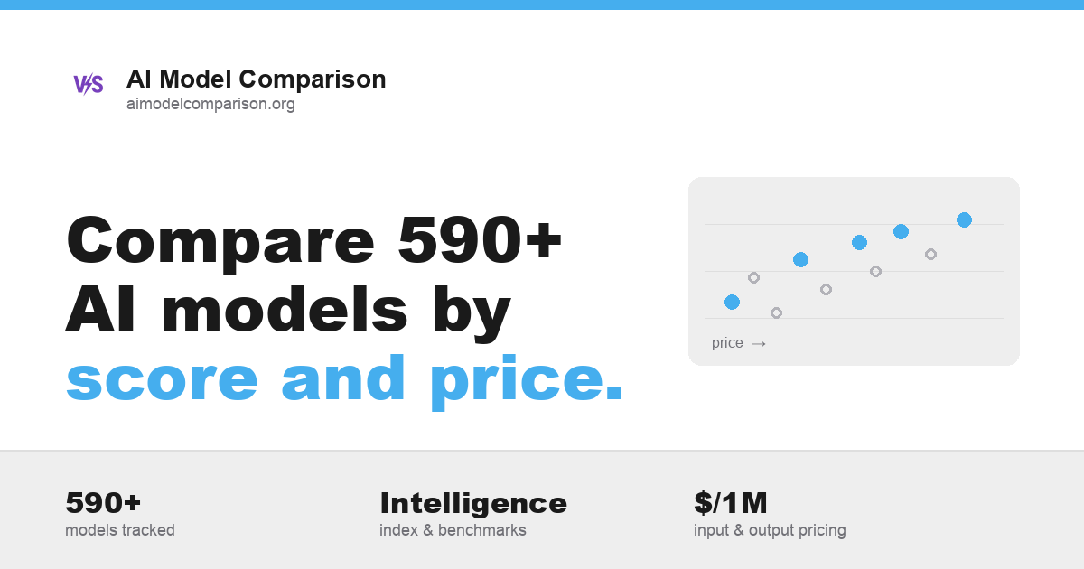 AI Model Comparison — 590+ Models by Score & Price